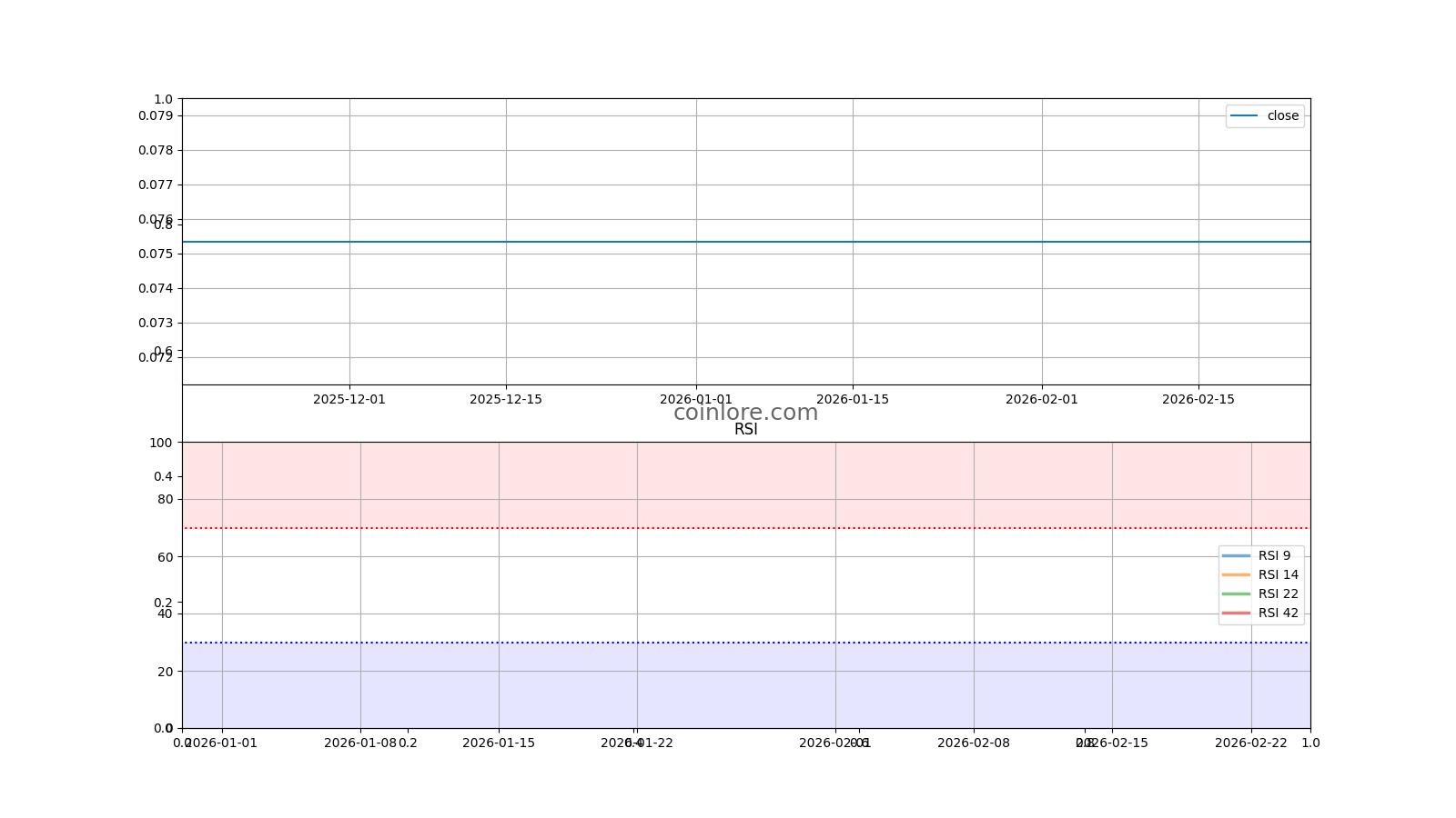 Aspire RSI indicator
