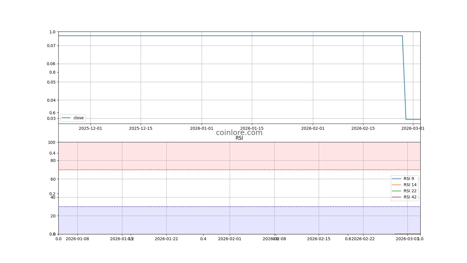 Aspire RSI indicator