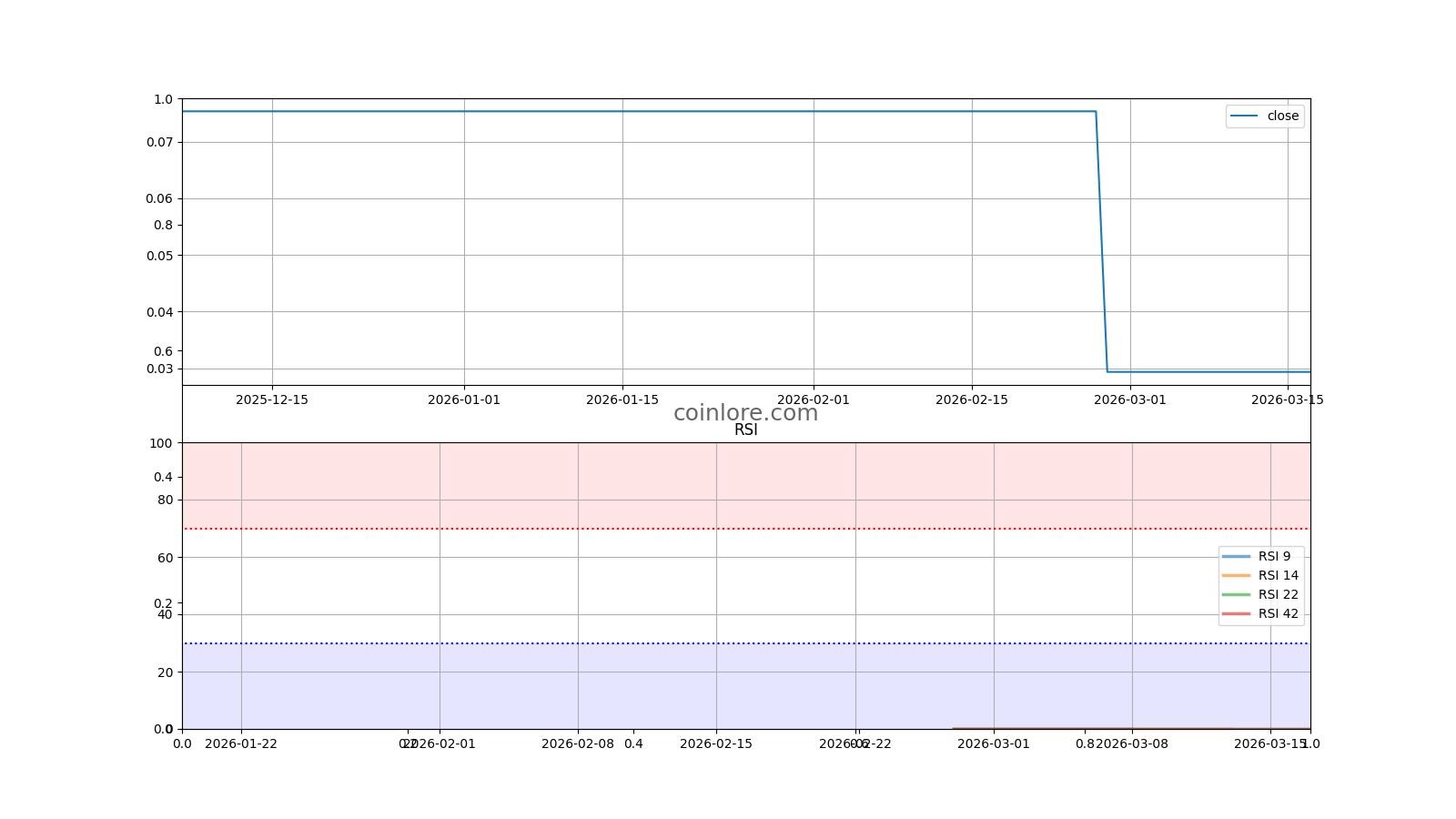 Aspire RSI indicator