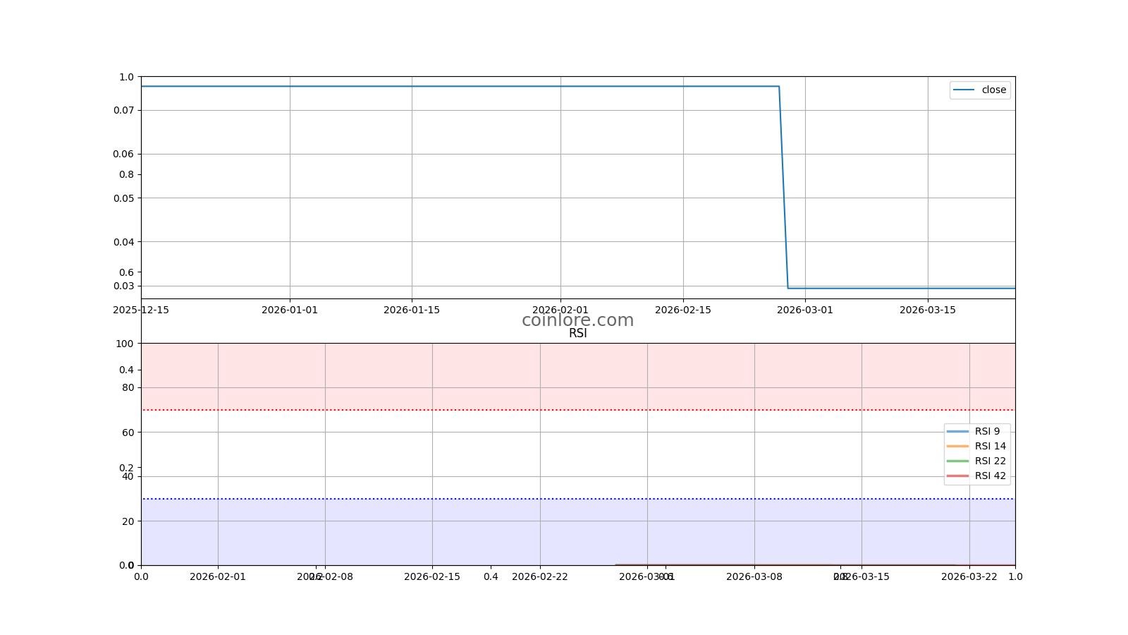 Aspire RSI indicator