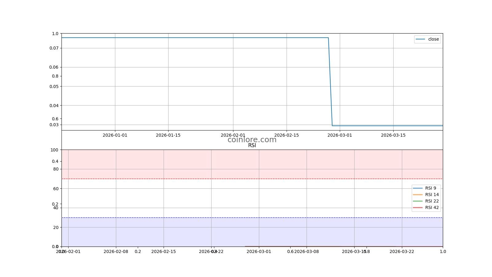 Aspire RSI indicator
