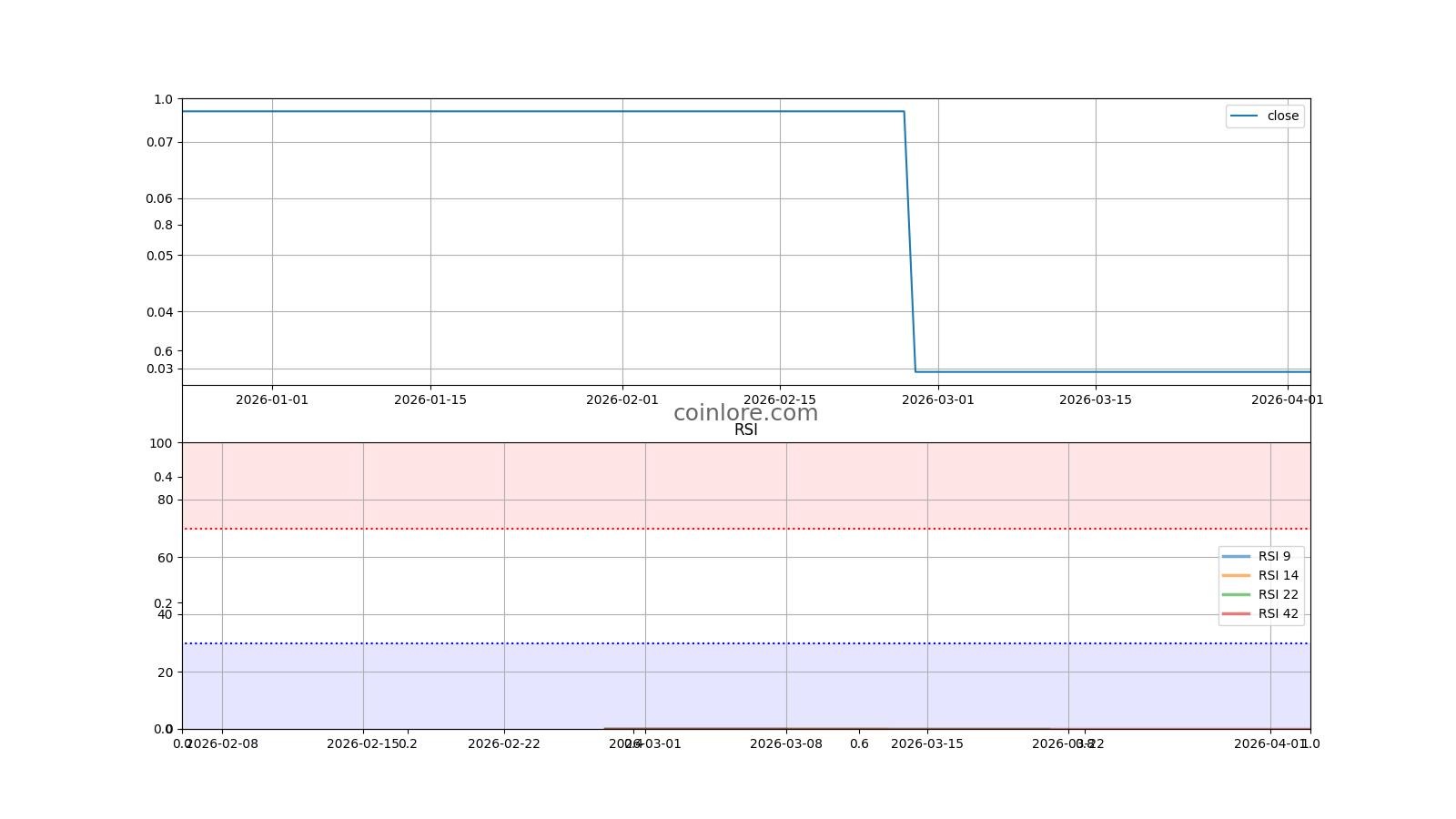 Aspire RSI indicator