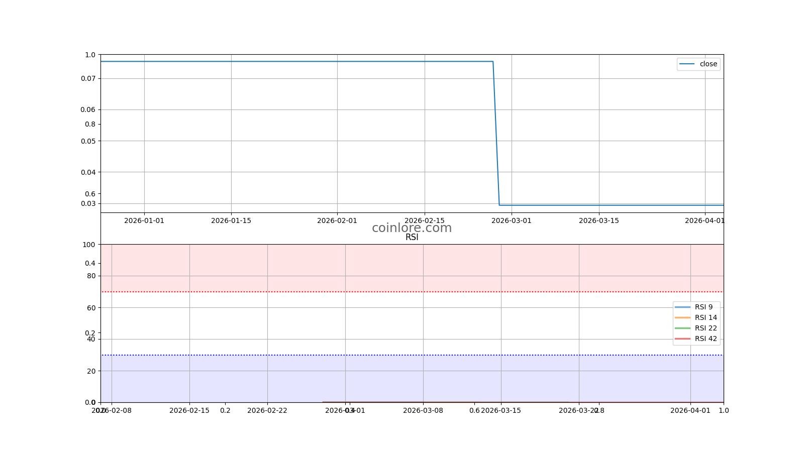 Aspire RSI indicator