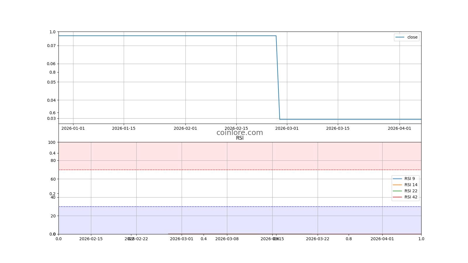 Aspire RSI indicator