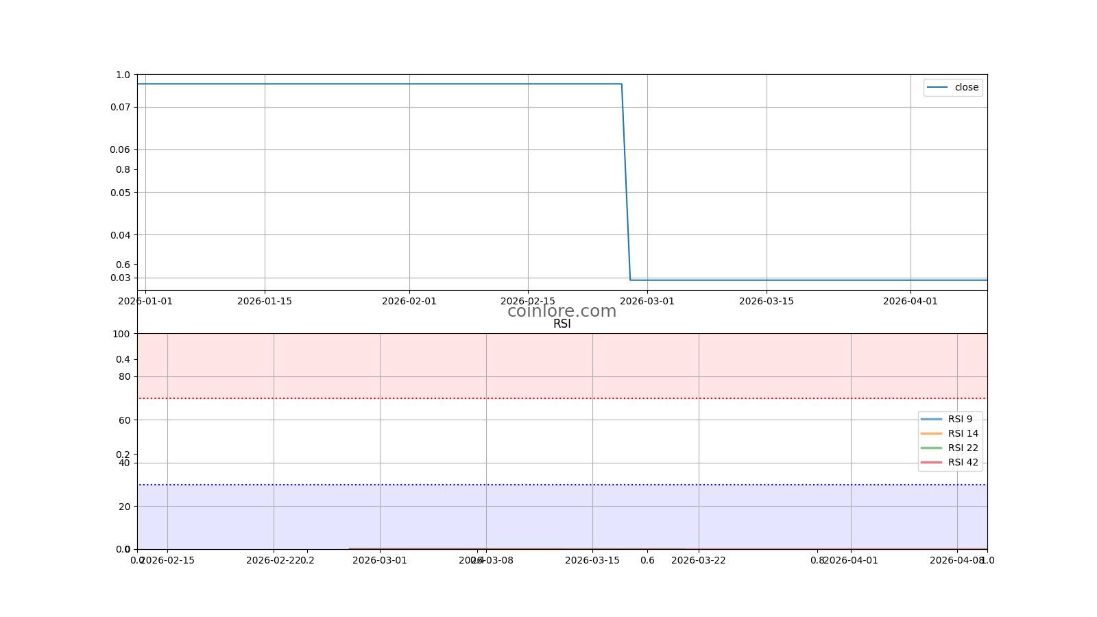 Aspire RSI indicator