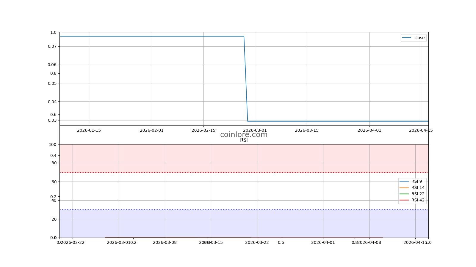 Aspire RSI indicator