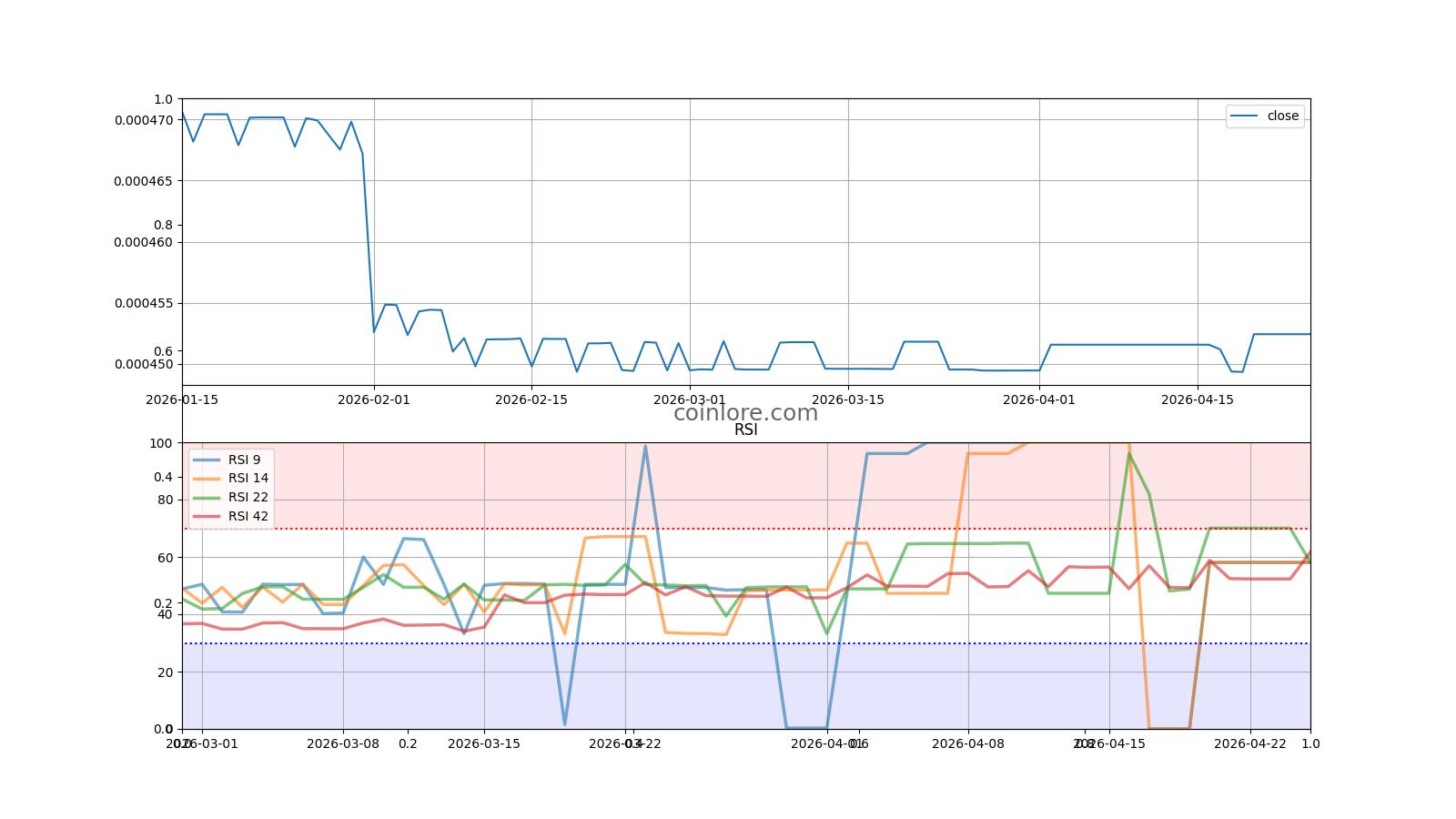 ASPO World RSI indicator