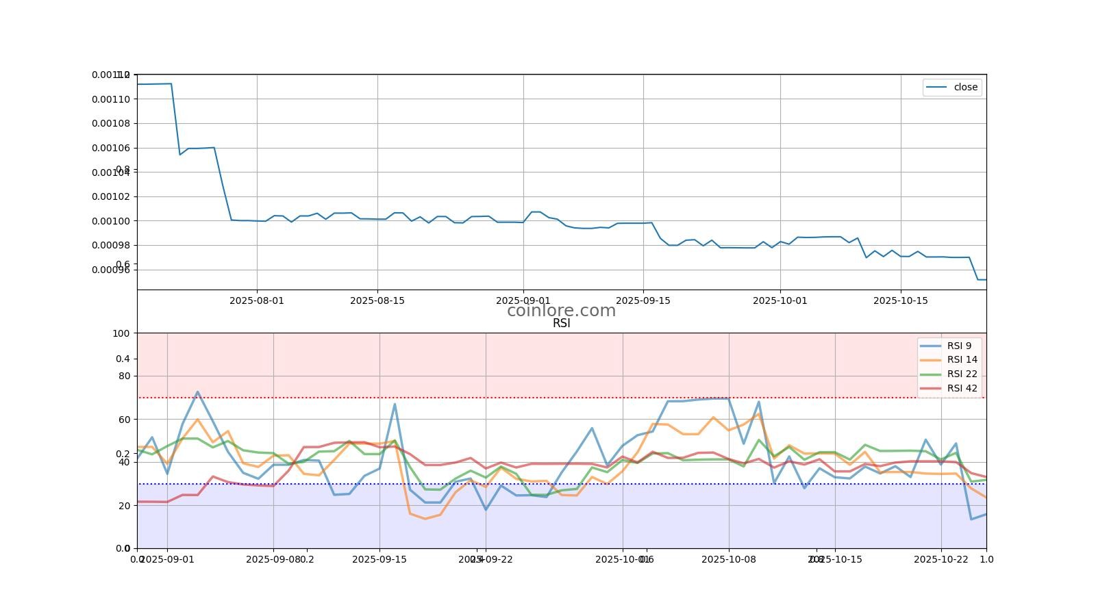 ASPO World RSI indicator