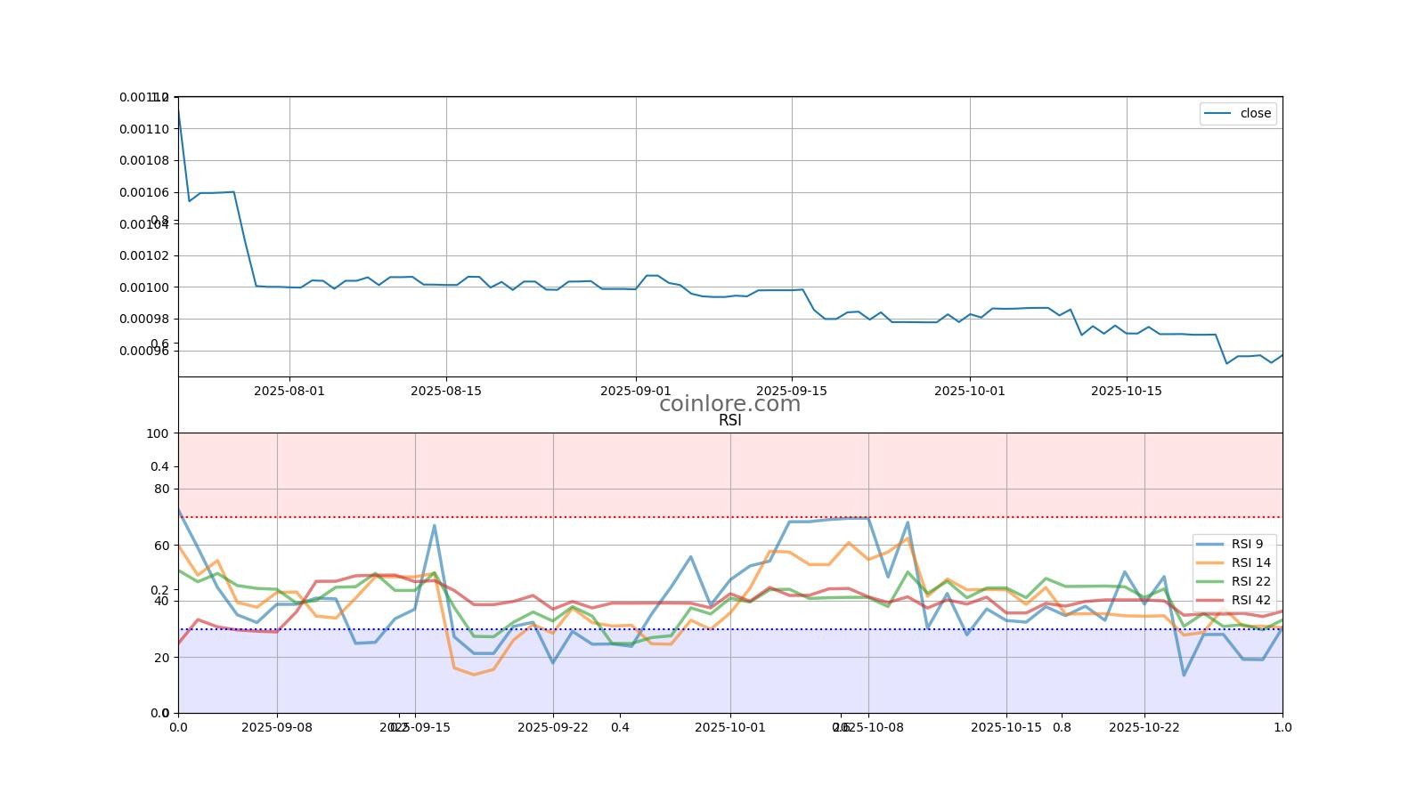 ASPO World RSI indicator