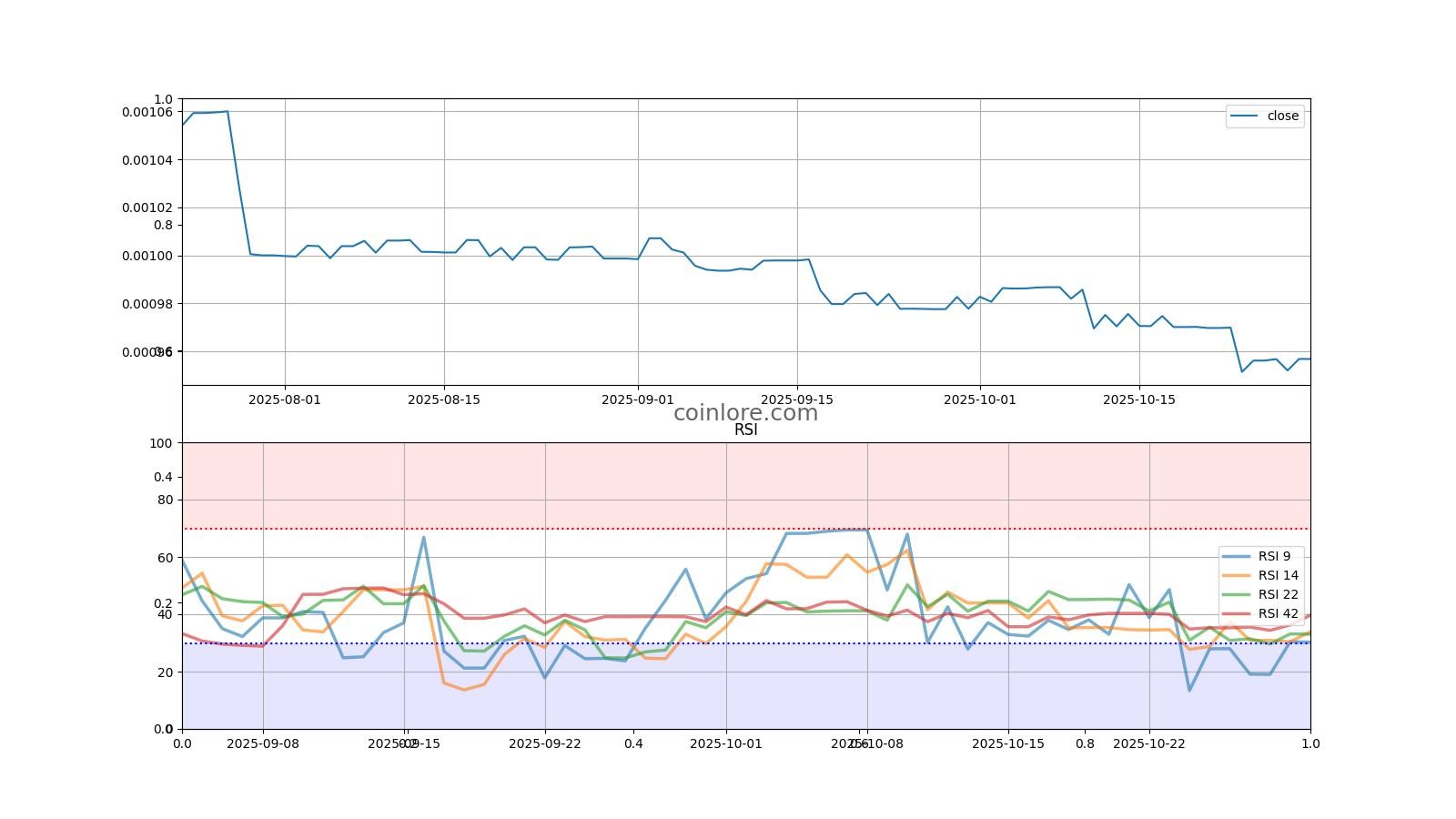 ASPO World RSI indicator