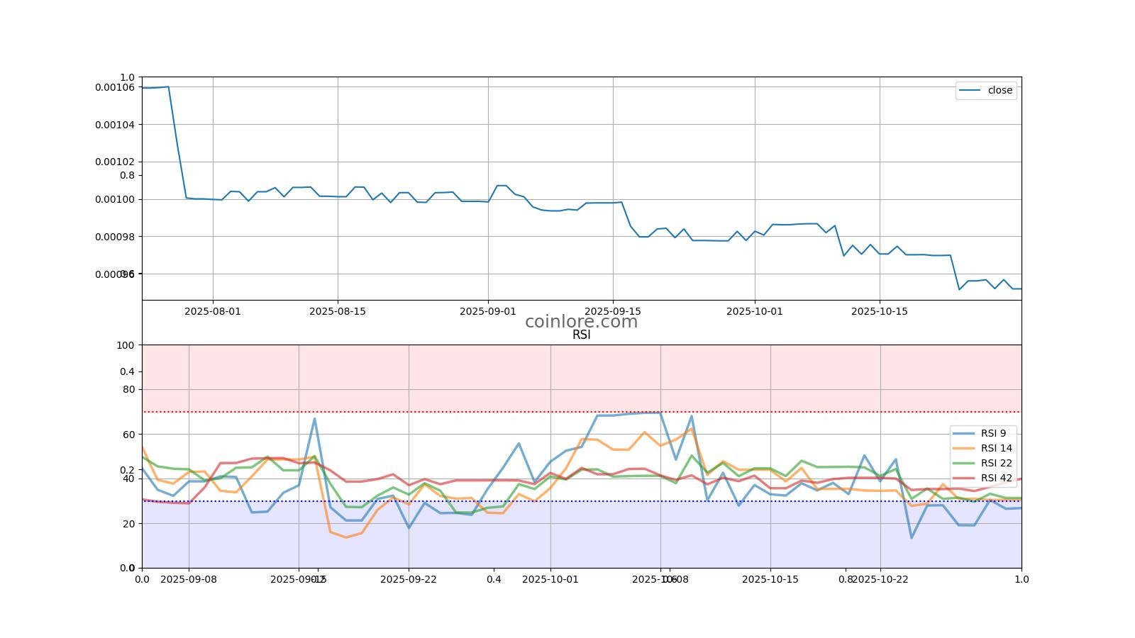 ASPO World RSI indicator