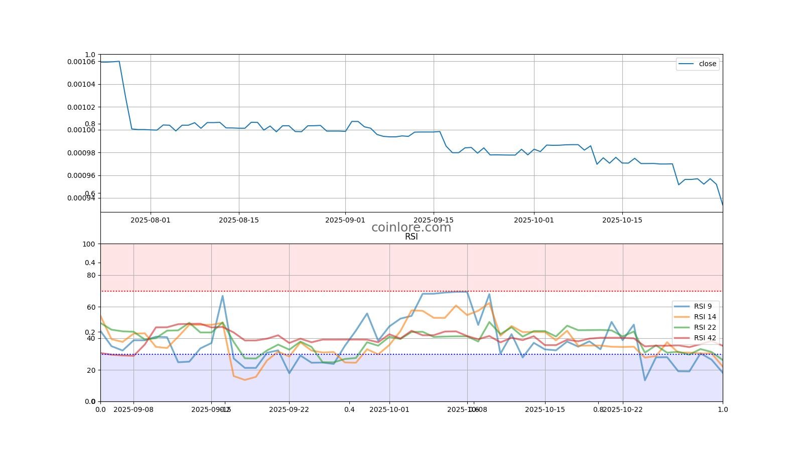 ASPO World RSI indicator