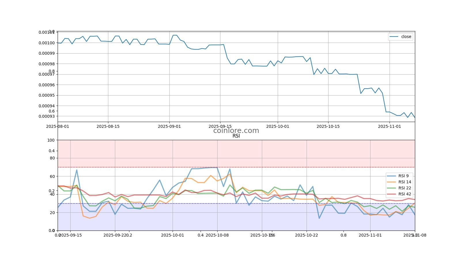 ASPO World RSI indicator
