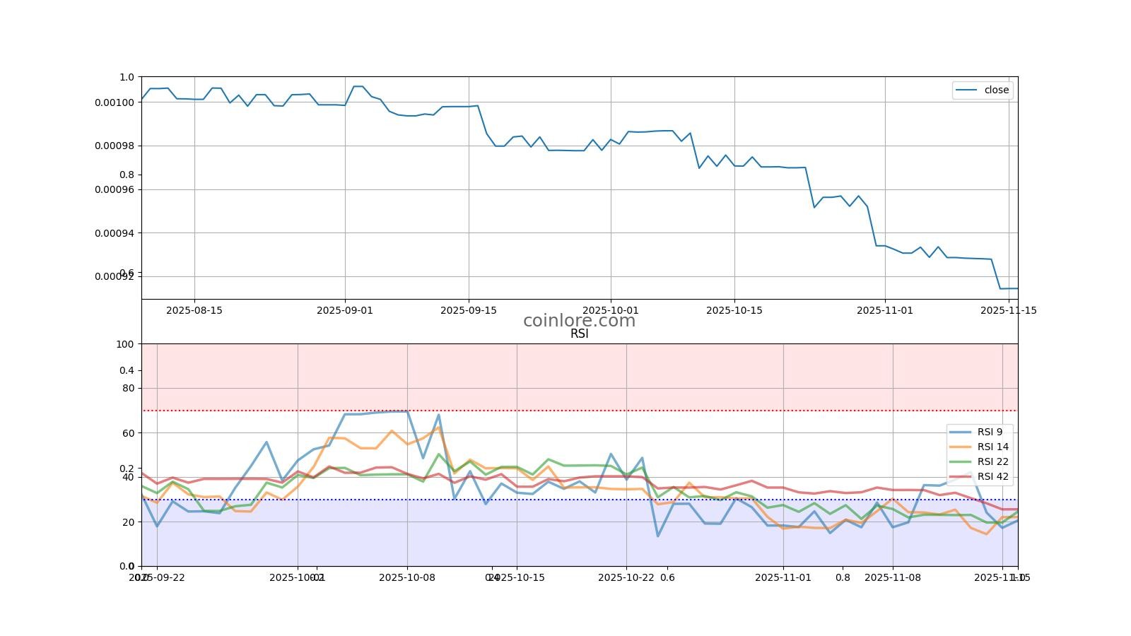 ASPO World RSI indicator