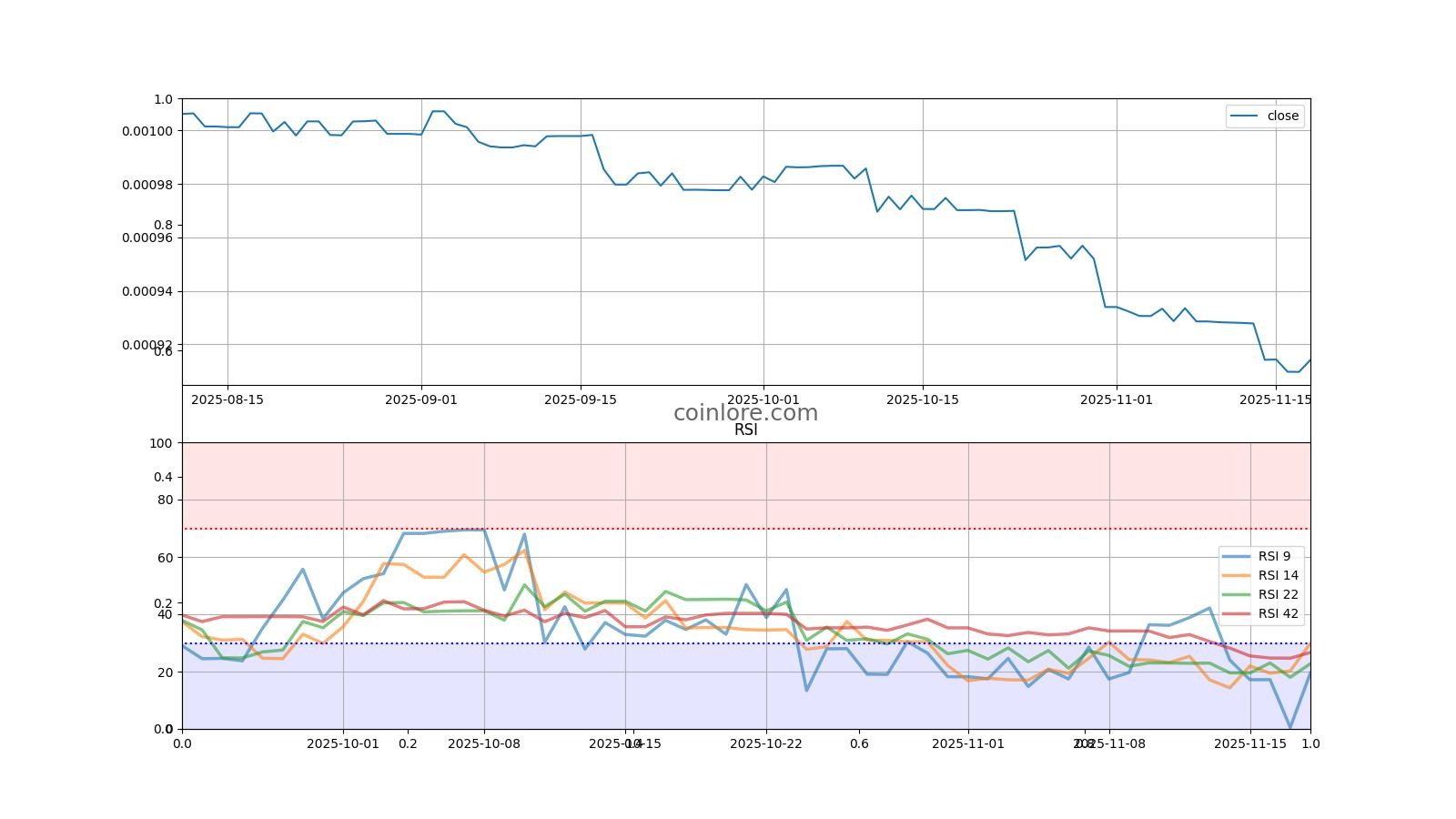 ASPO World RSI indicator