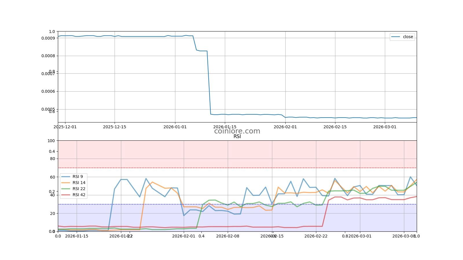 ASPO World RSI indicator