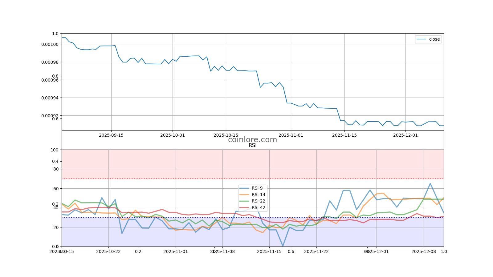 ASPO World RSI indicator