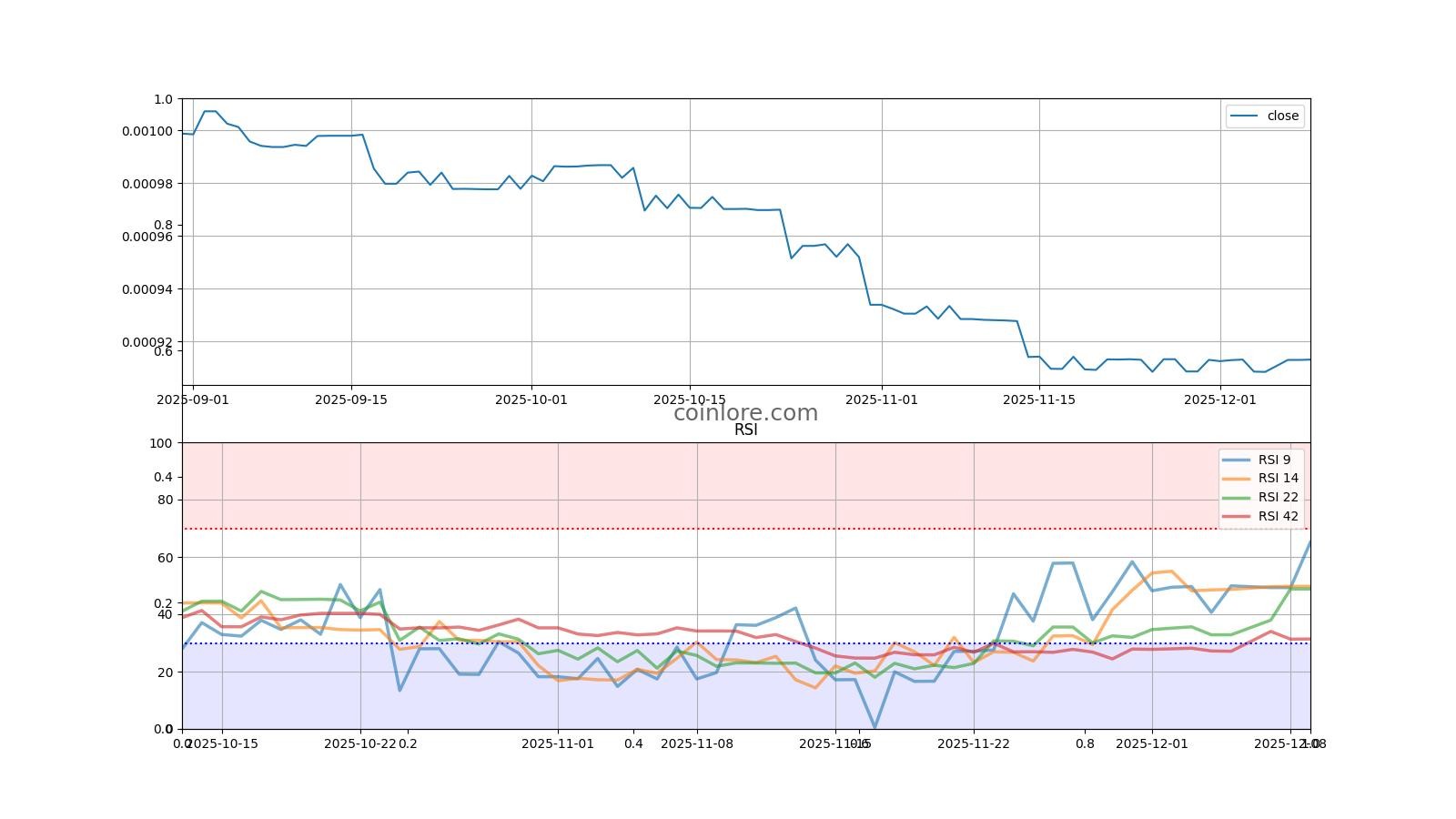 ASPO World RSI indicator