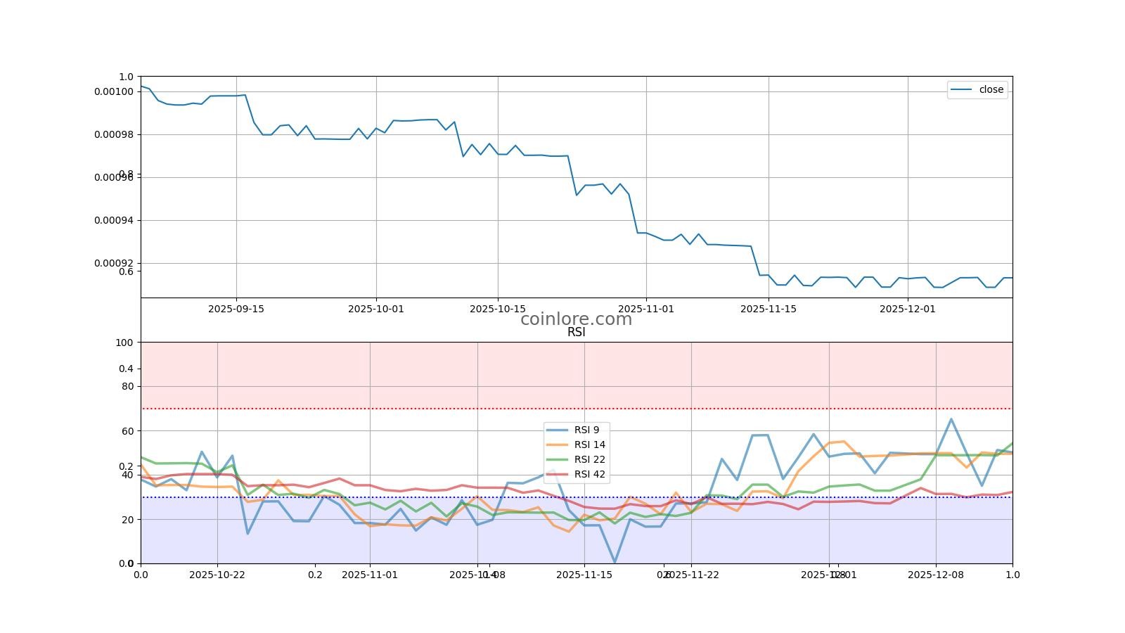 ASPO World RSI indicator