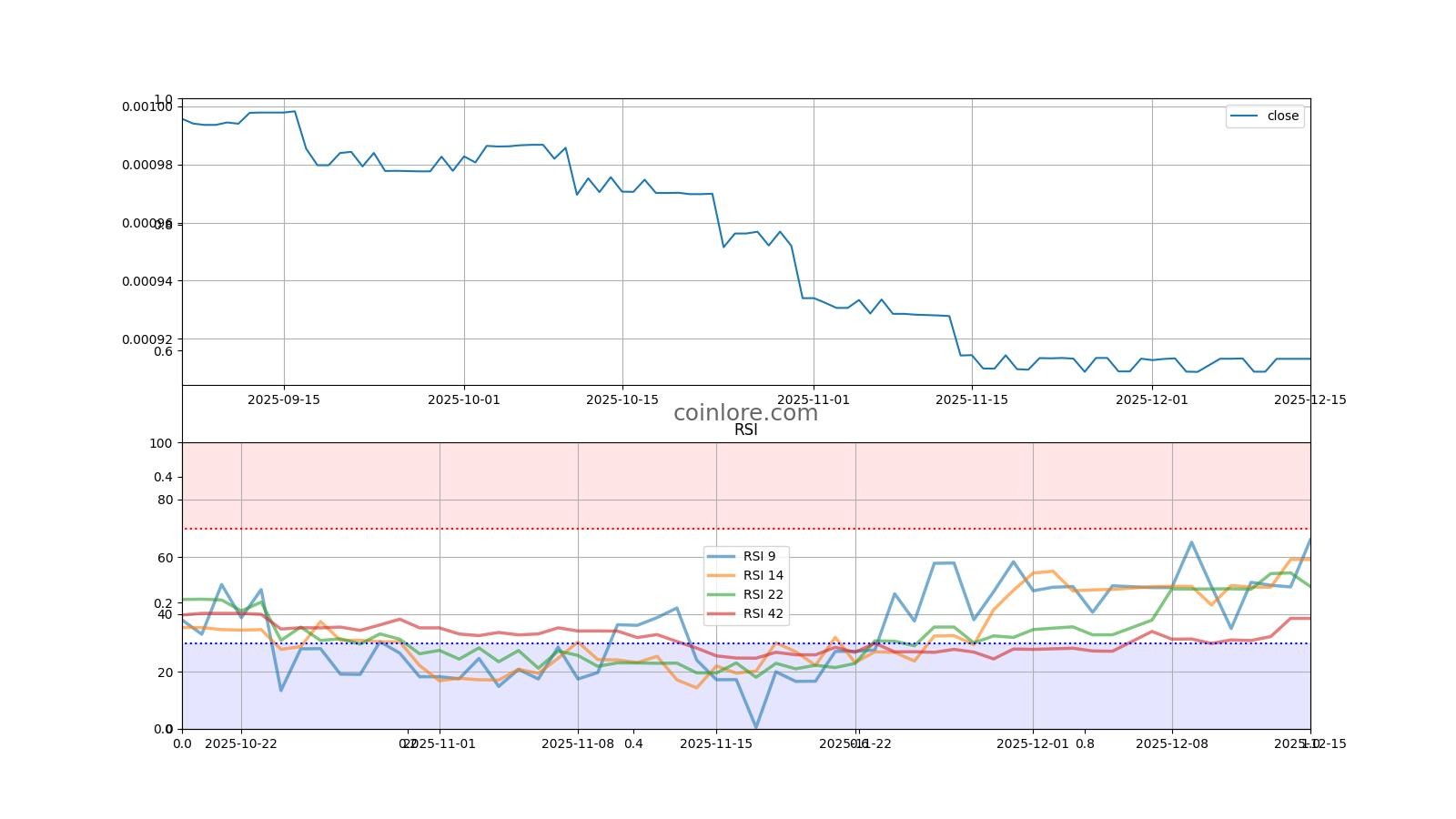 ASPO World RSI indicator