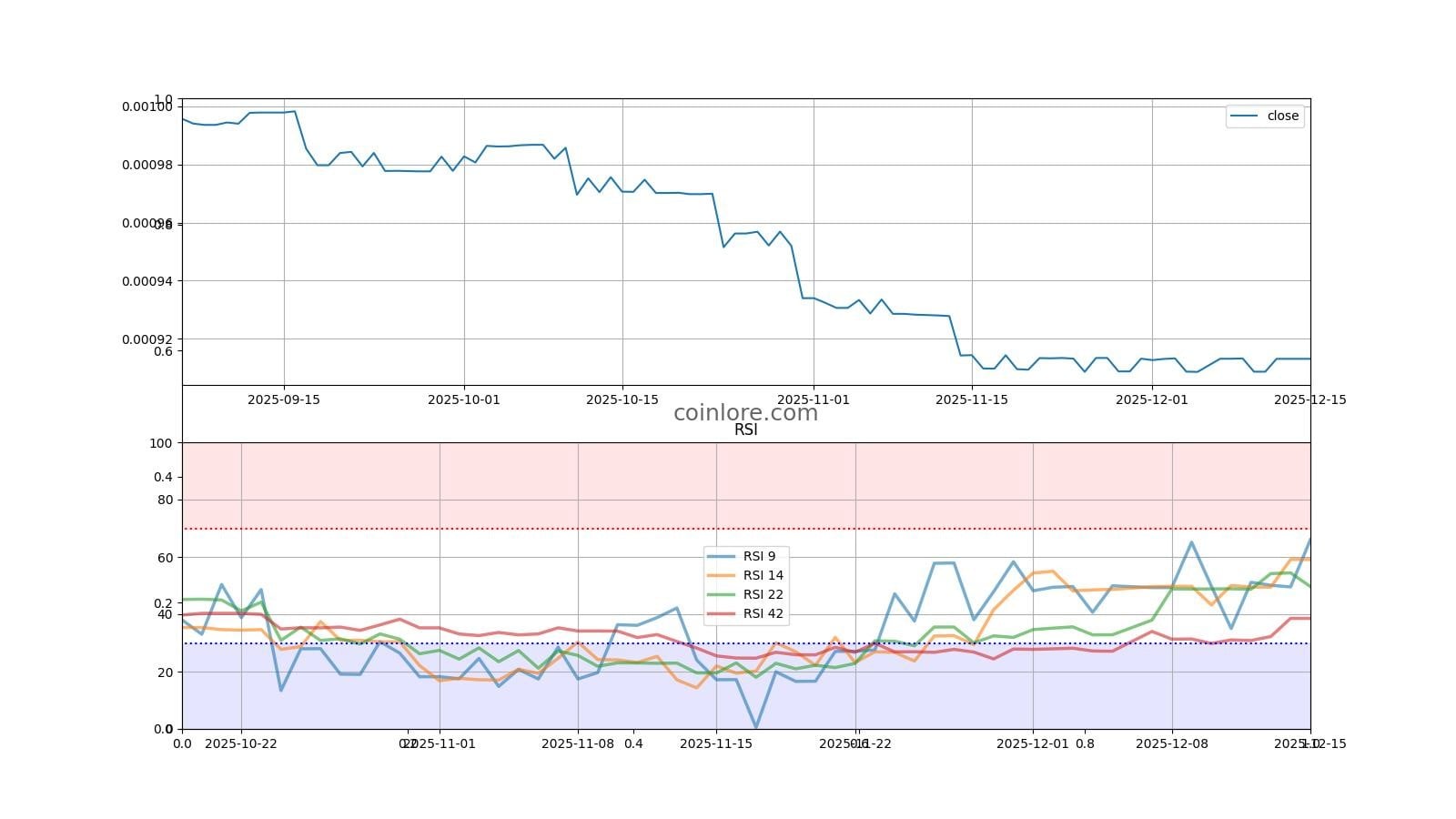 ASPO World RSI indicator