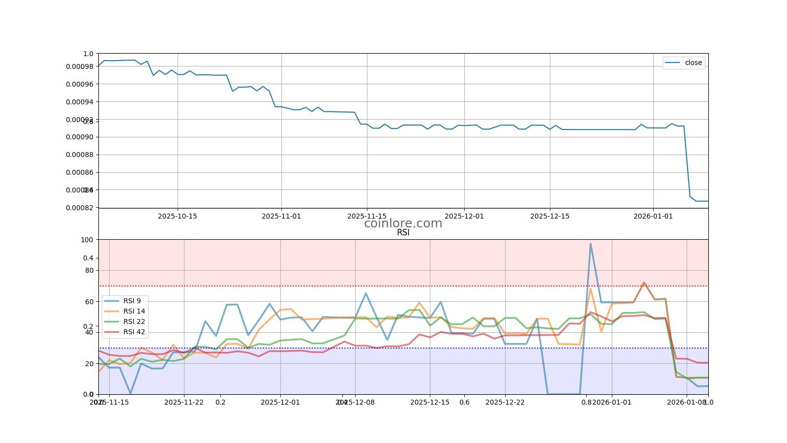 ASPO World RSI indicator