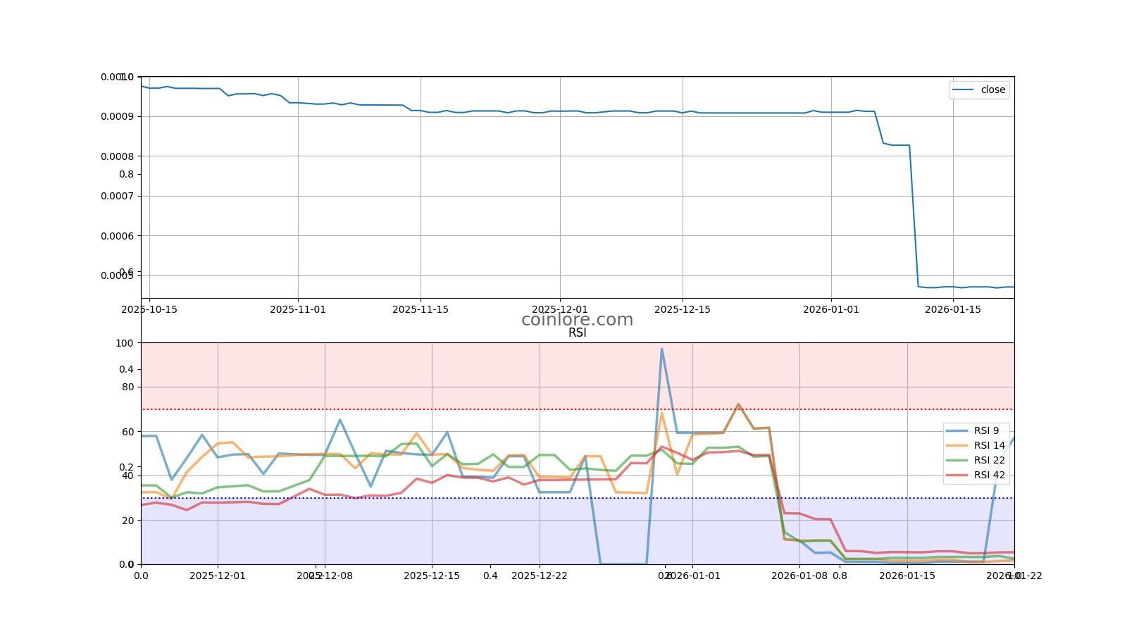 ASPO World RSI indicator
