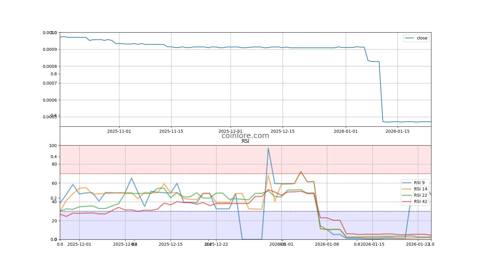 ASPO World RSI indicator