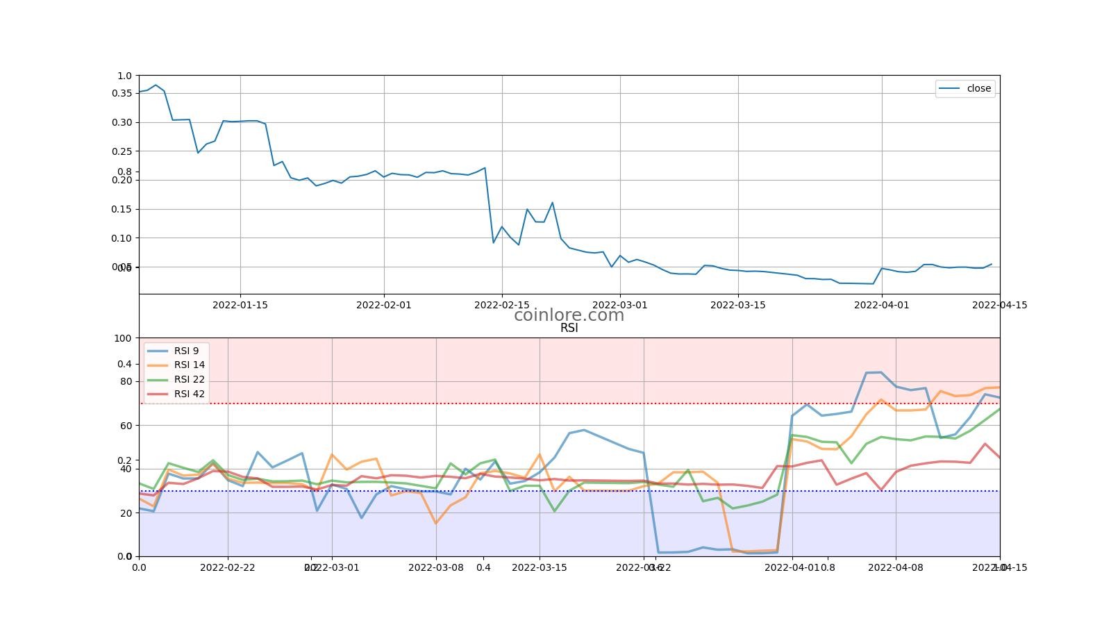 ASPO World RSI indicator