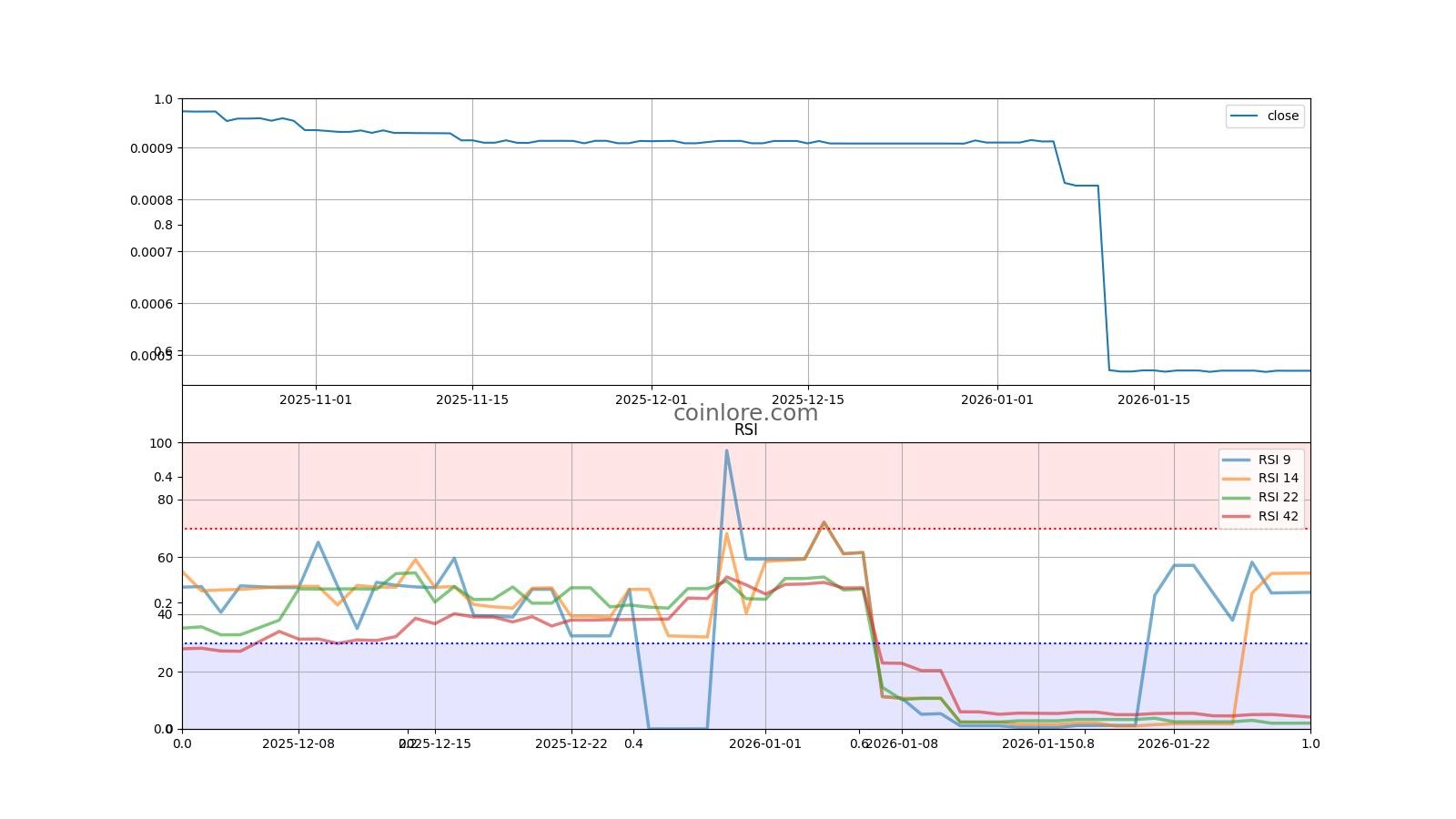 ASPO World RSI indicator
