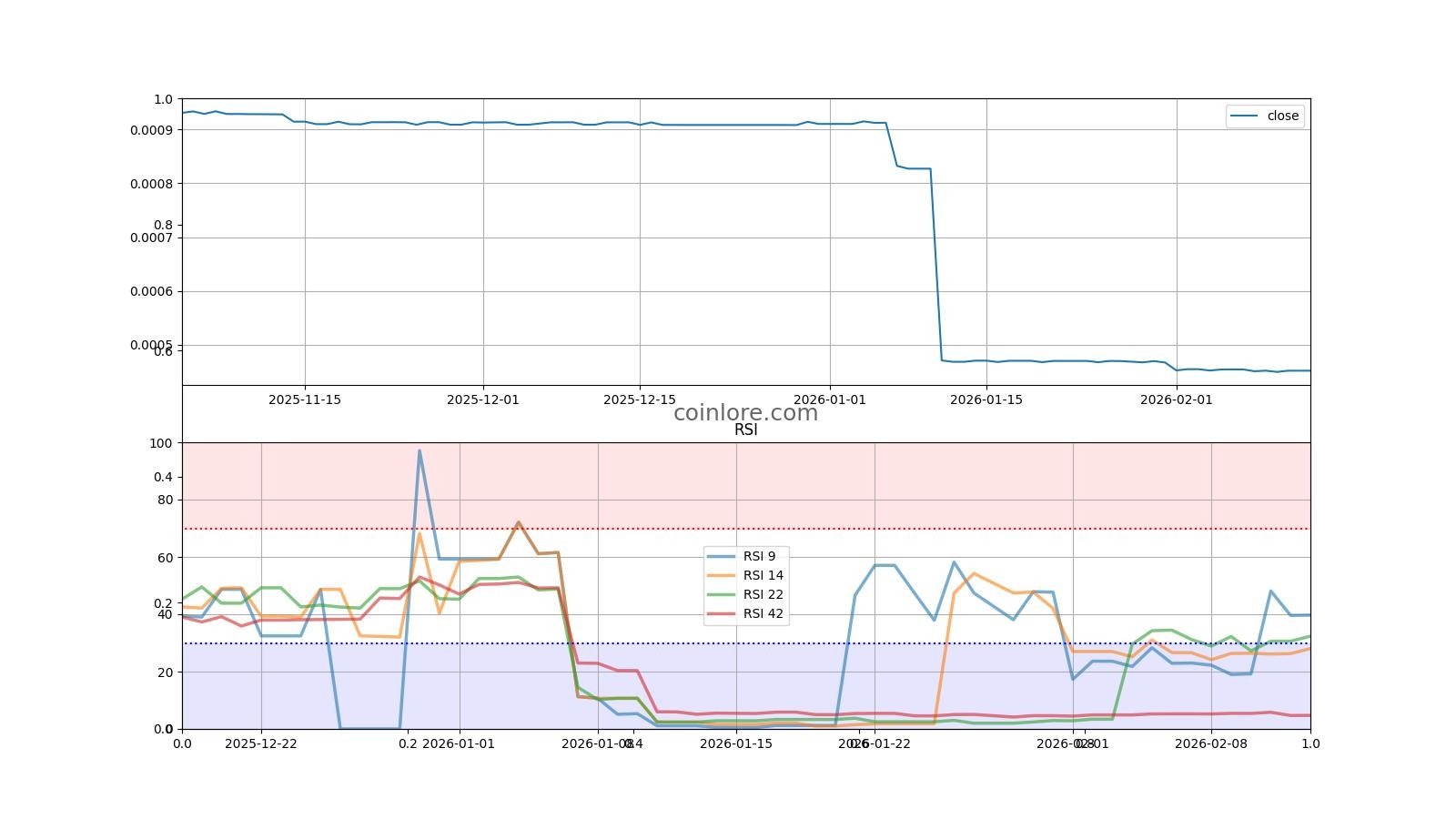 ASPO World RSI indicator