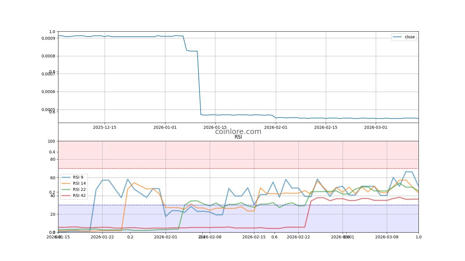 ASPO World RSI indicator
