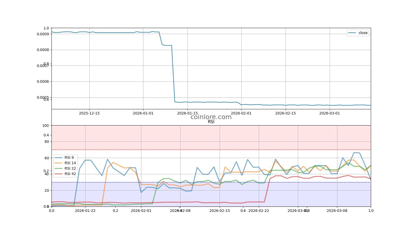ASPO World RSI indicator
