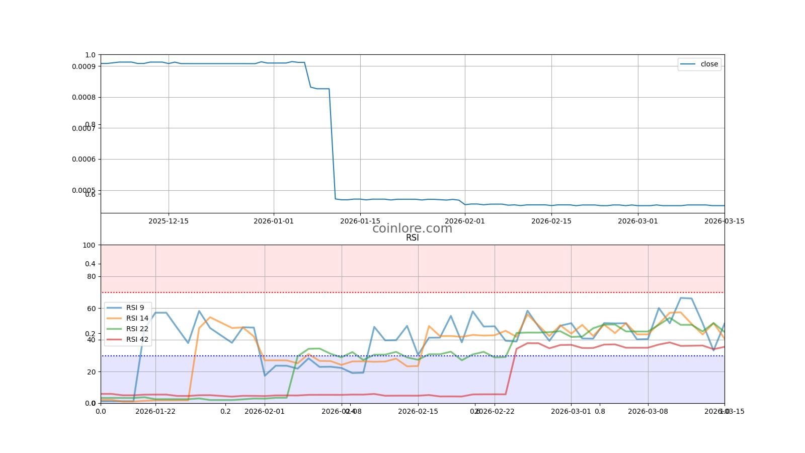 ASPO World RSI indicator
