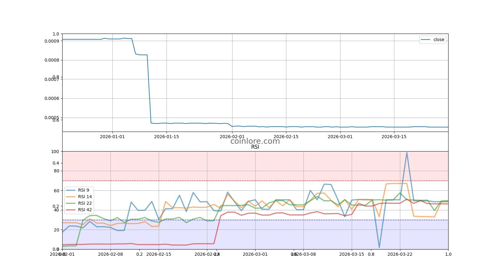 ASPO World RSI indicator