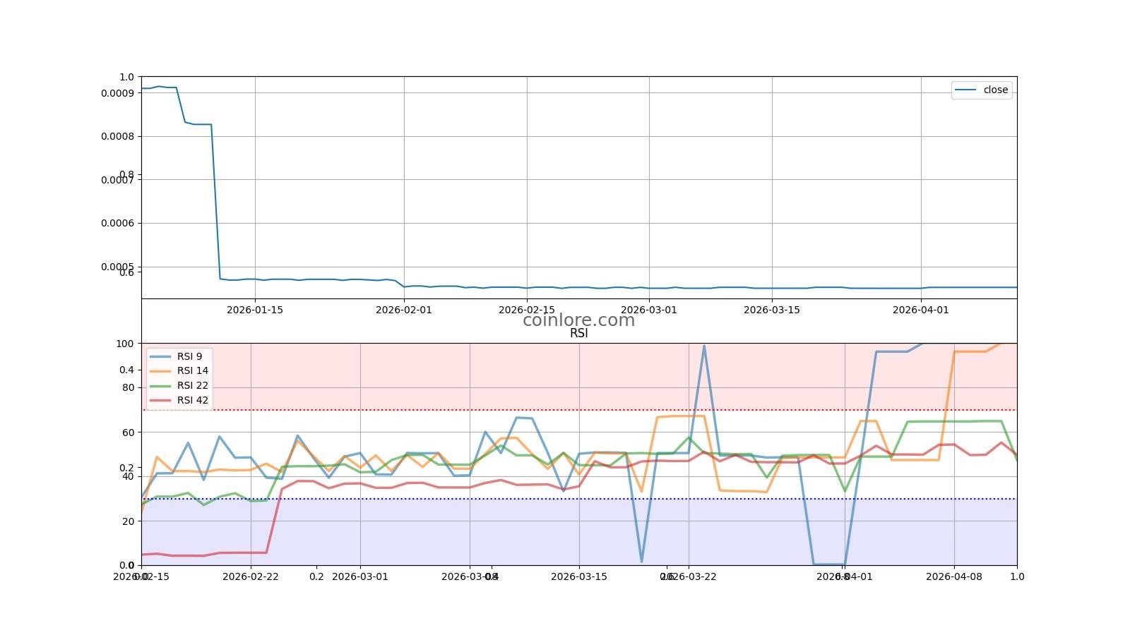 ASPO World RSI indicator