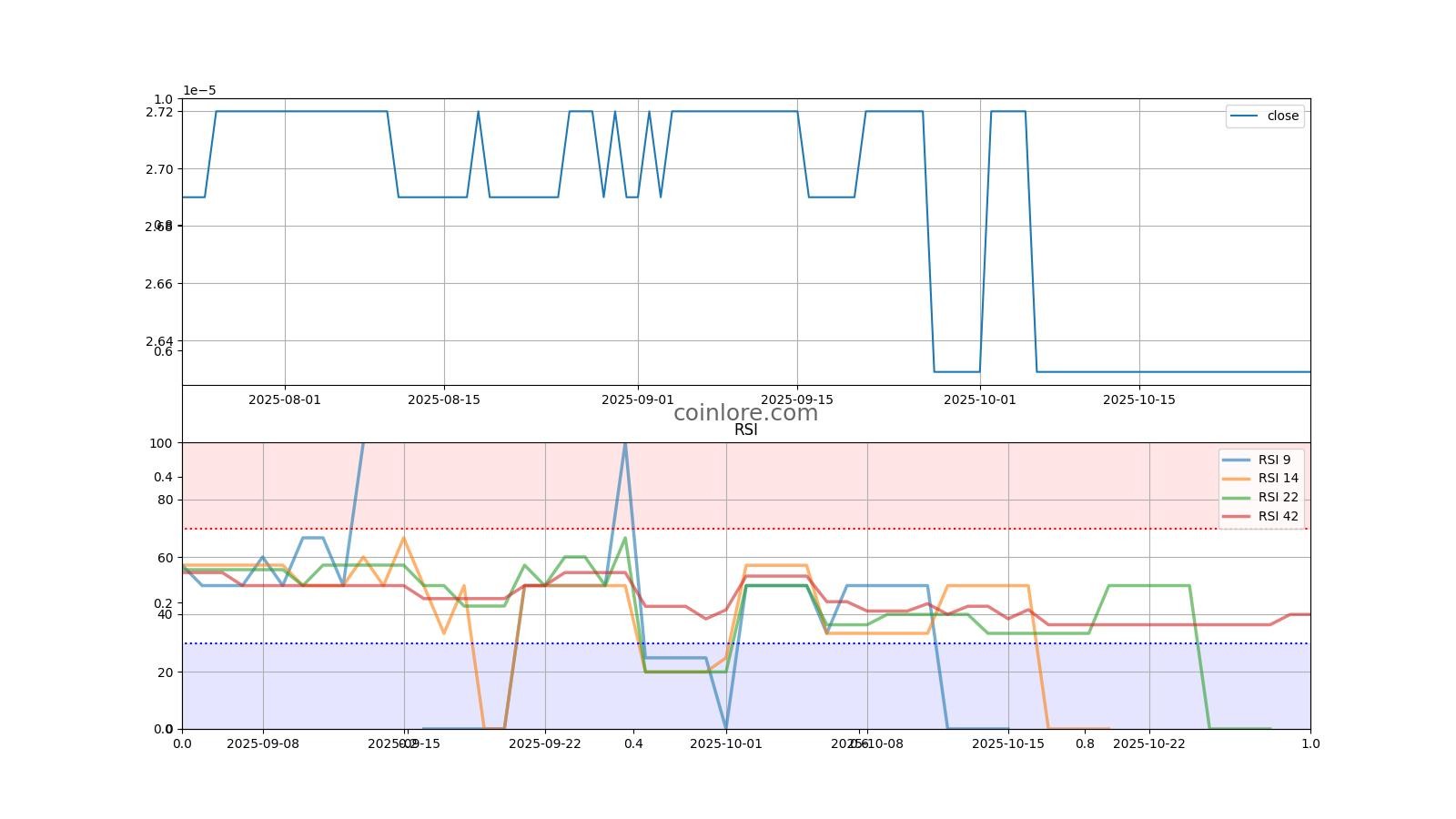 Asset Backed Protocol RSI indicator