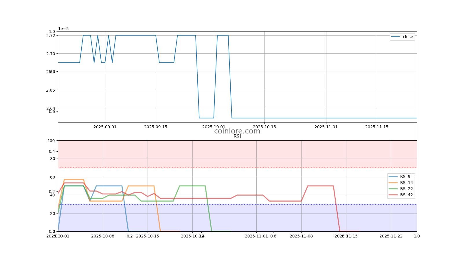 Asset Backed Protocol RSI indicator