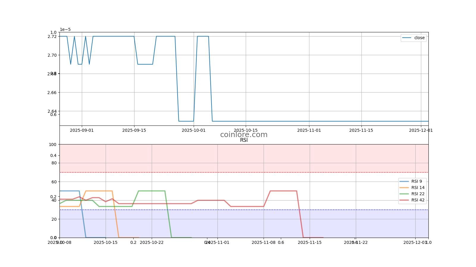 Asset Backed Protocol RSI indicator