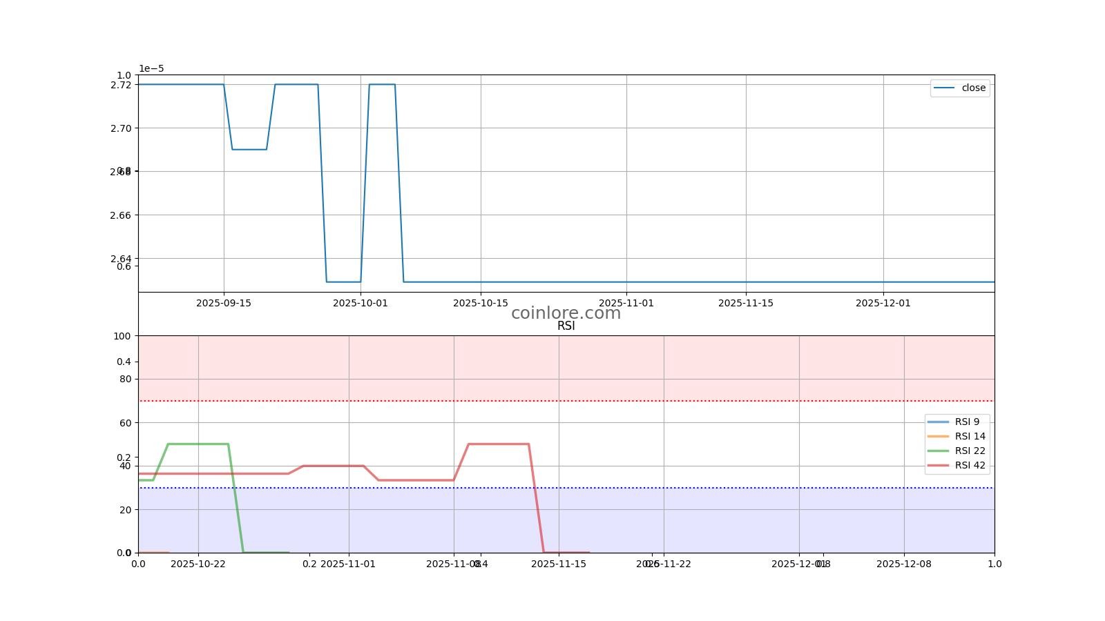Asset Backed Protocol RSI indicator