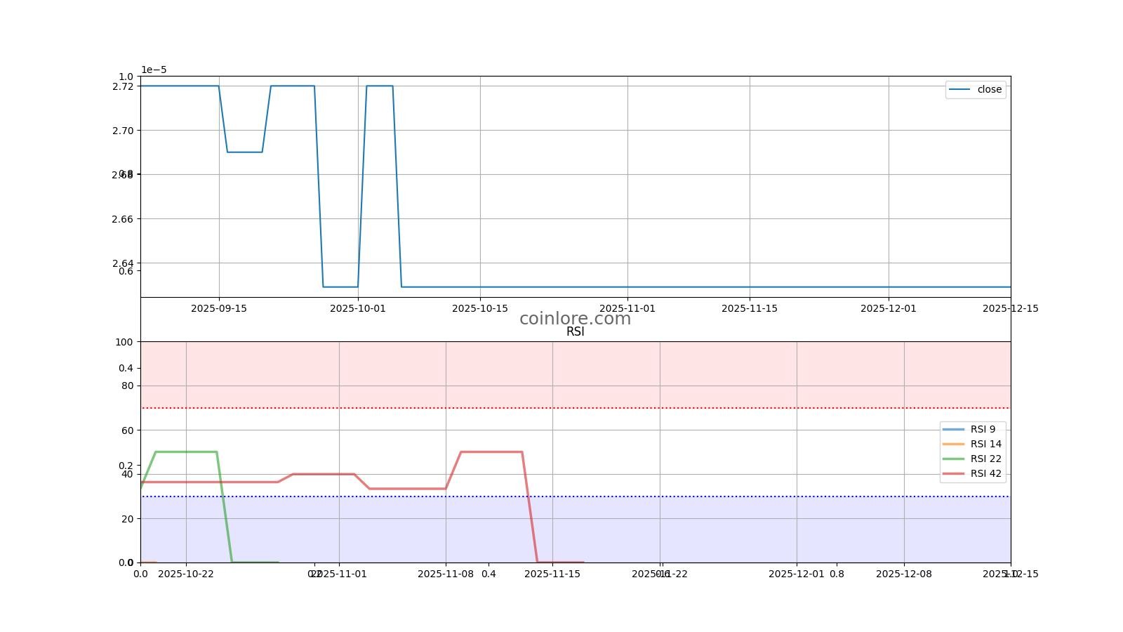 Asset Backed Protocol RSI indicator