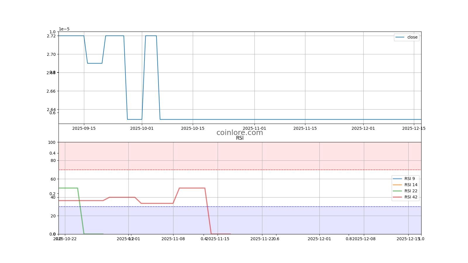 Asset Backed Protocol RSI indicator