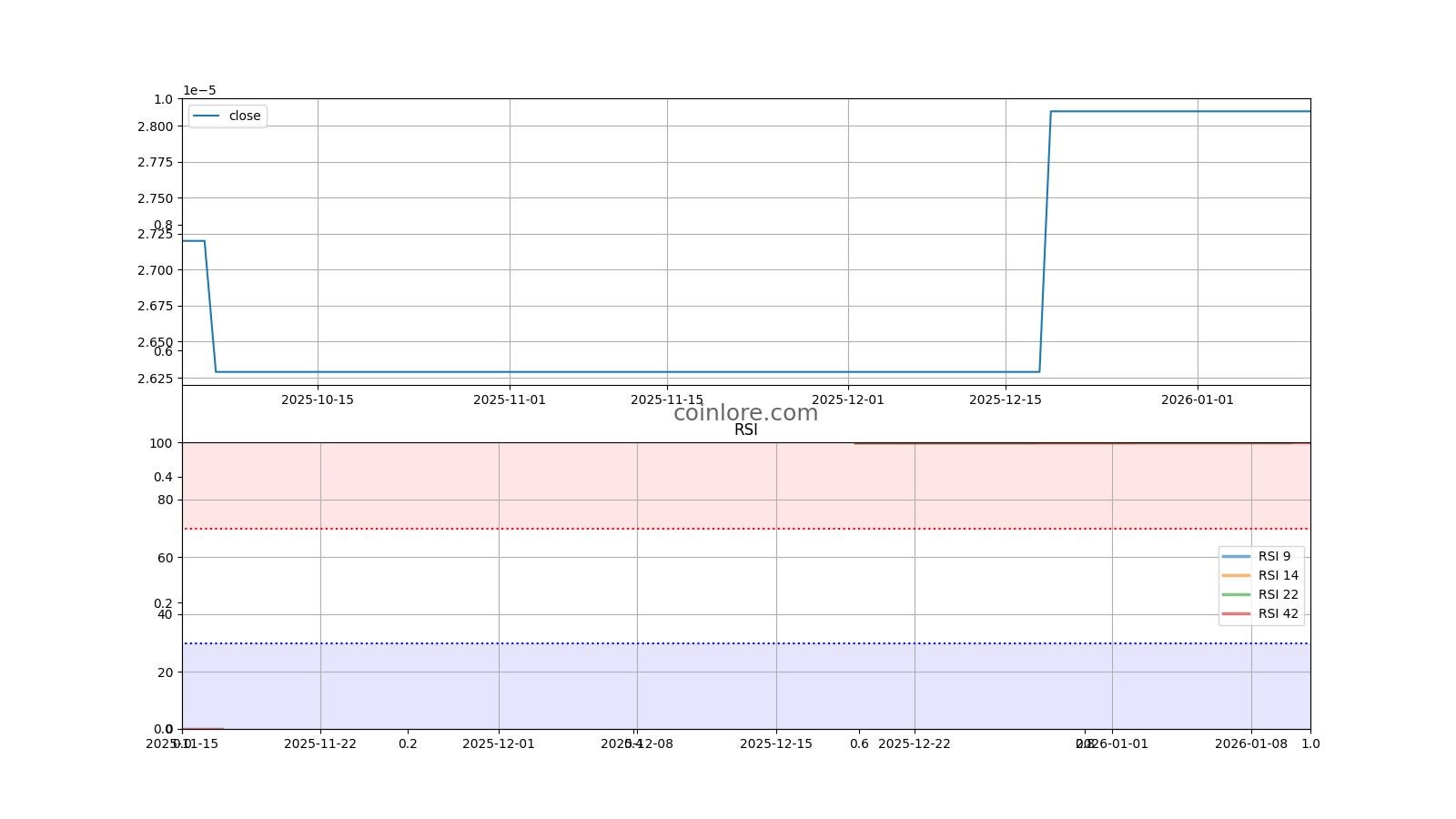 Asset Backed Protocol RSI indicator