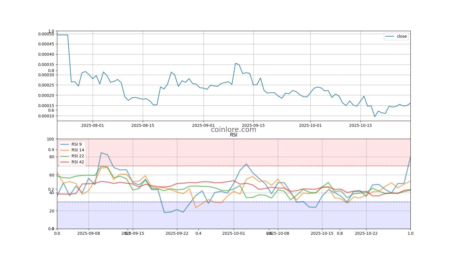 AssetMantle RSI indicator