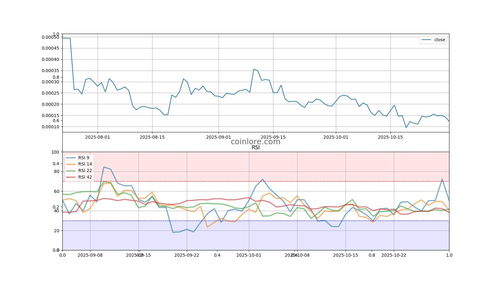 AssetMantle RSI indicator