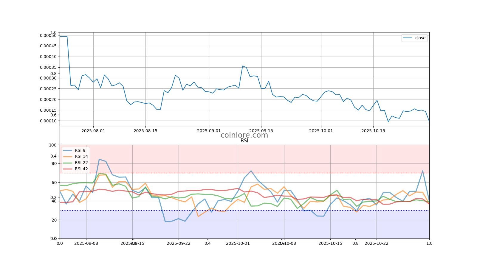 AssetMantle RSI indicator