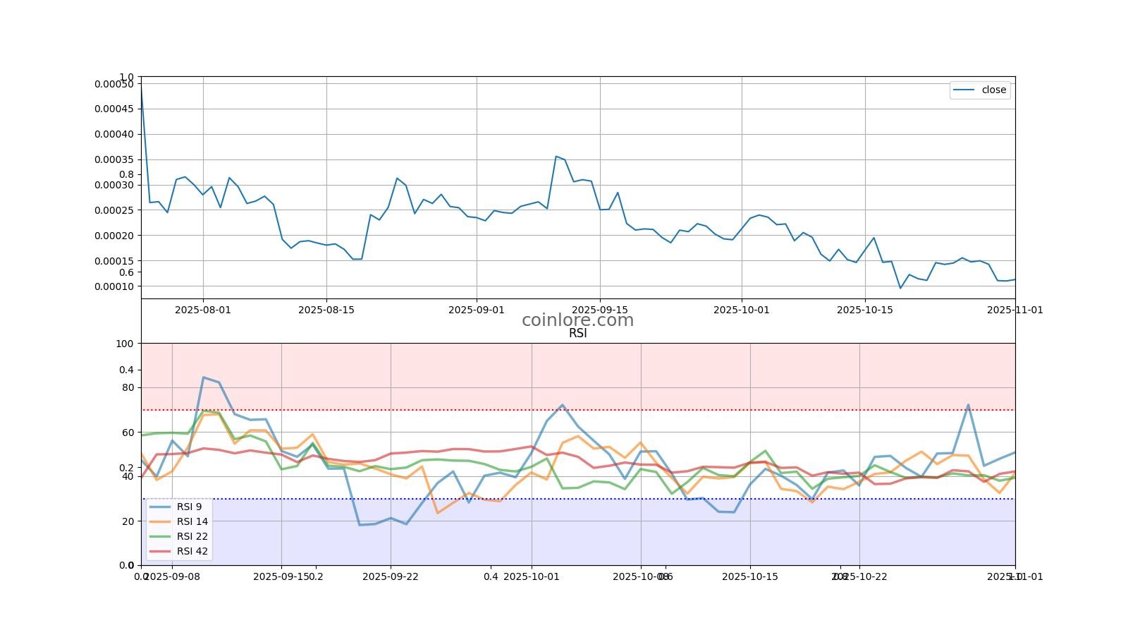 AssetMantle RSI indicator
