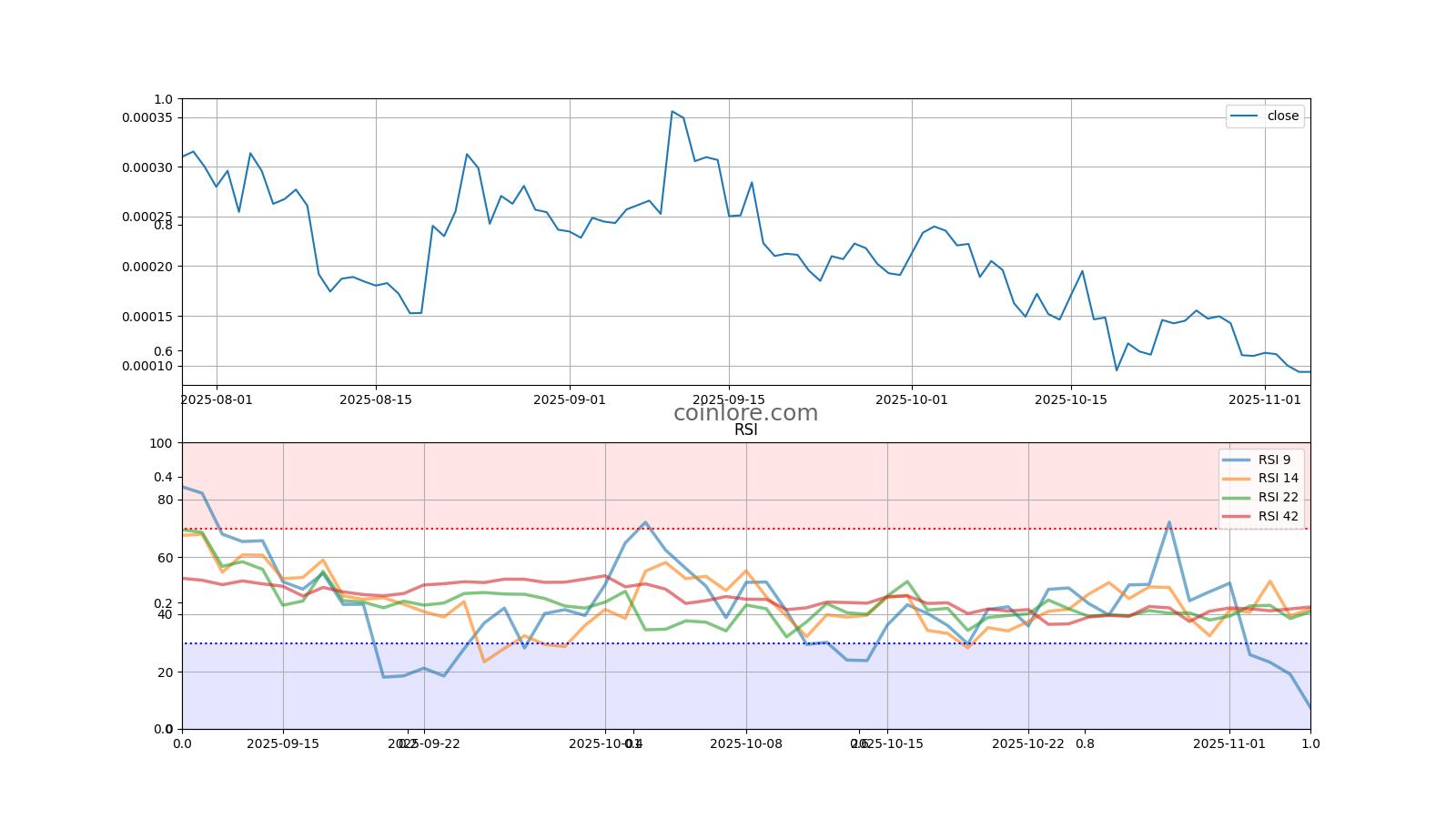 AssetMantle RSI indicator