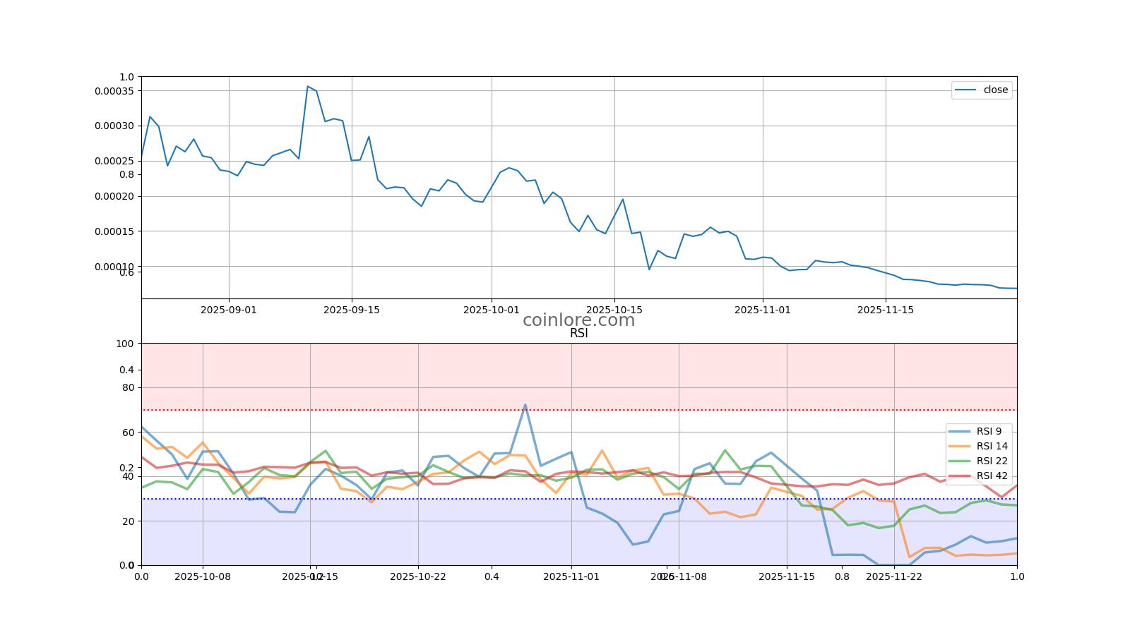 AssetMantle RSI indicator