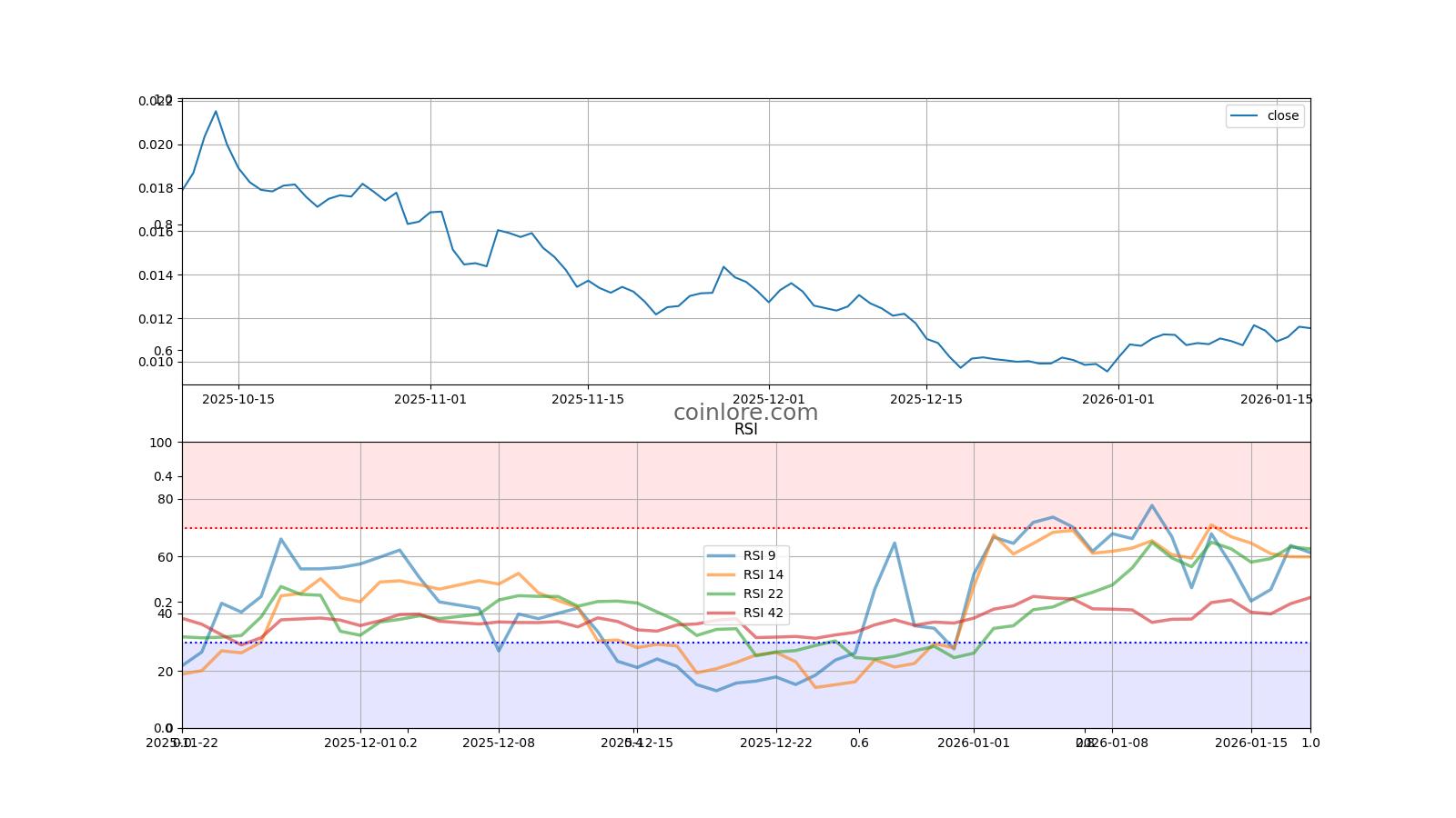 Astar RSI indicator